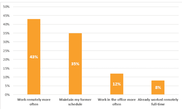 The complete work from home guide - UFHTS Blog